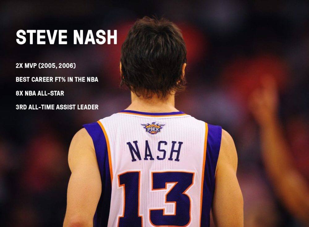 Legends – Steve Nash — We Are Basket